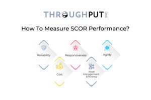 What is the SCOR model? Supply chain management explained