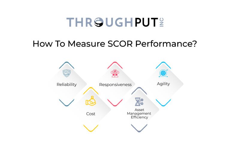 What is the SCOR model? Supply chain management explained