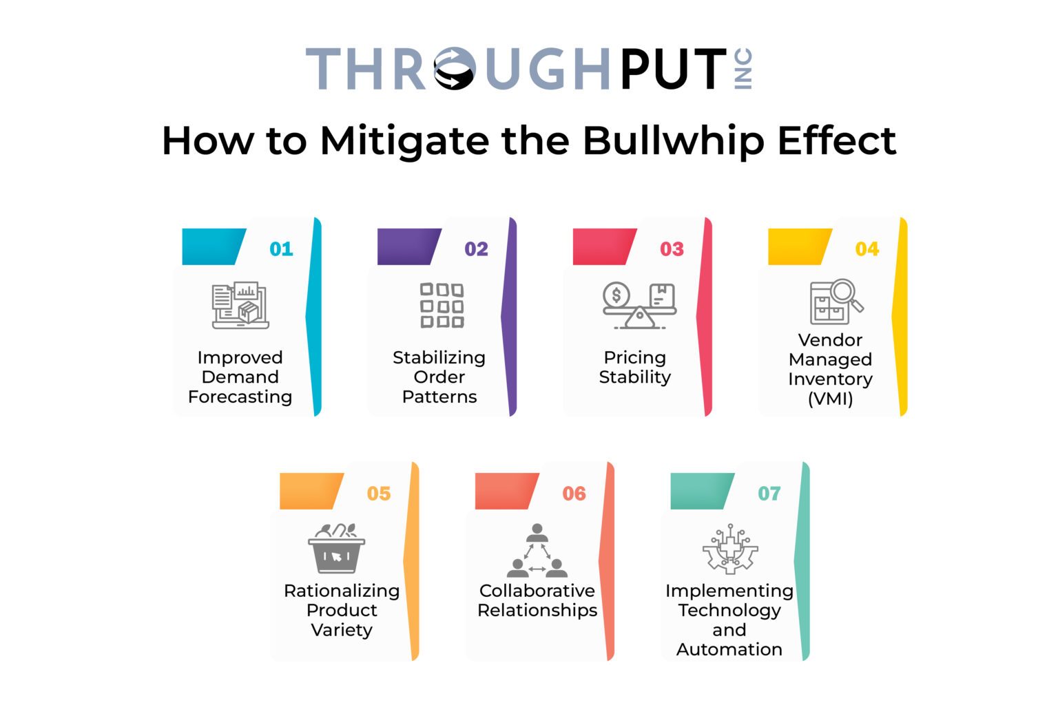 What is Bullwhip Effect? Supply Chain Management Explained