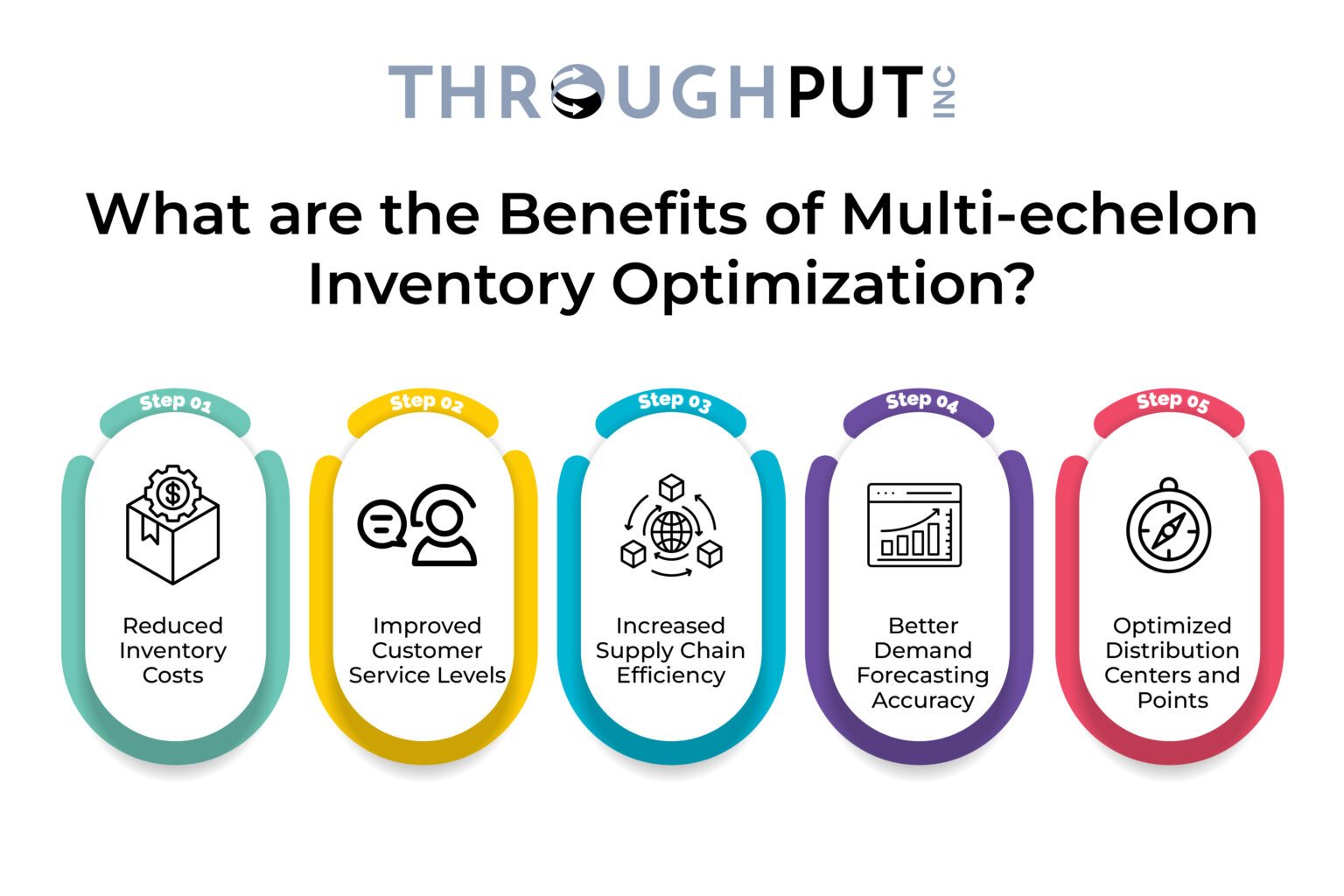 Multi-Echelon Inventory Optimization - Guide for 2025