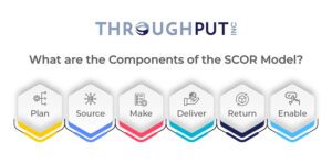 What is the SCOR model? Supply chain management explained