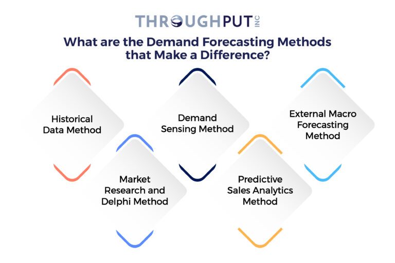 Best 5 Demand Forecasting Methods | ThroughPut AI