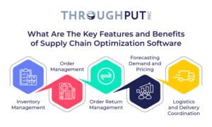 Supply Chain Optimization: A Comprehensive Explanation