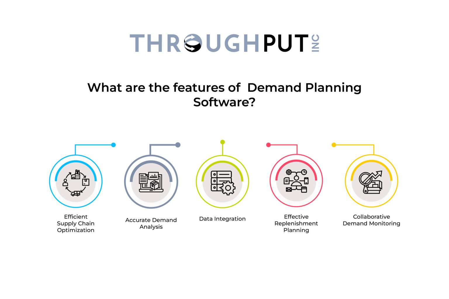 Best 5 Demand Planning Software Features in 2025