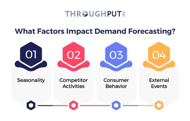 Best 5 Demand Forecasting Methods Throughput Ai