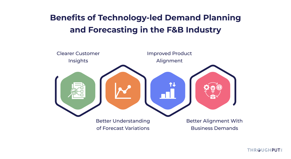 Accurate Demand Planning and Forecasting in F&B Industry