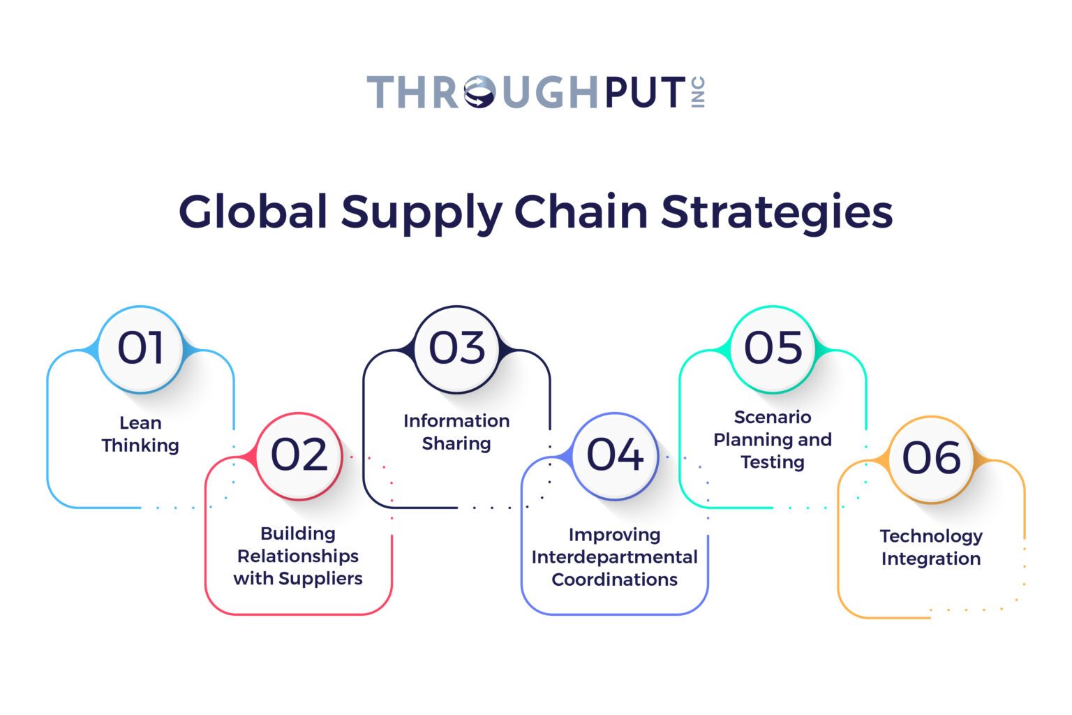 6 Best Global Supply Chain Strategies for Business In 2025