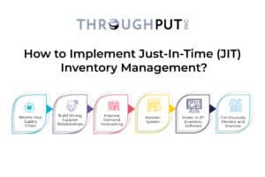 Just-In-Time Management - How to Manage Inventory in 2025