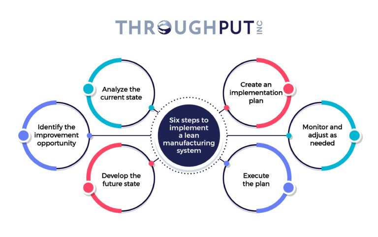 Lean Continuous Improvement - The Ultimate Guide 2025