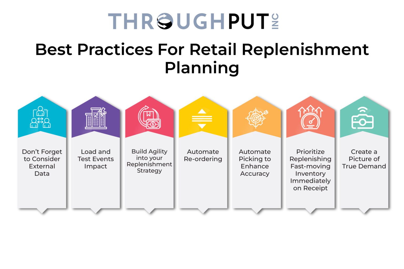 Best 7 Demand-driven Replenishment Practices for Retailers