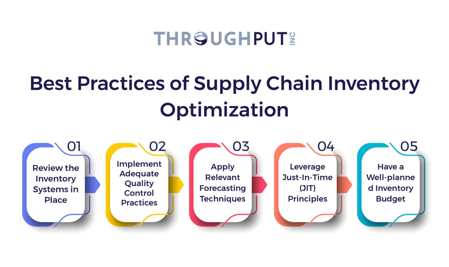 Supply Chain Inventory Optimization Guide | ThroughPut AI