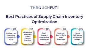 Supply Chain Inventory Optimization Guide | ThroughPut AI