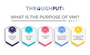 What is Vendor Managed Inventory (VMI)? Supply Chain Explained