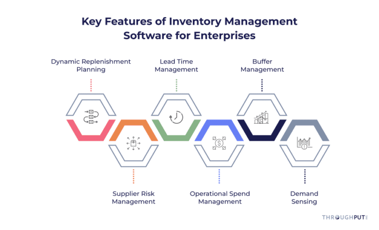 Best Inventory Management Software in 2025 | ThroughPut AI
