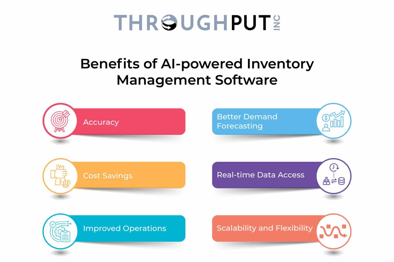 Best Inventory Management Software in 2025 | ThroughPut AI