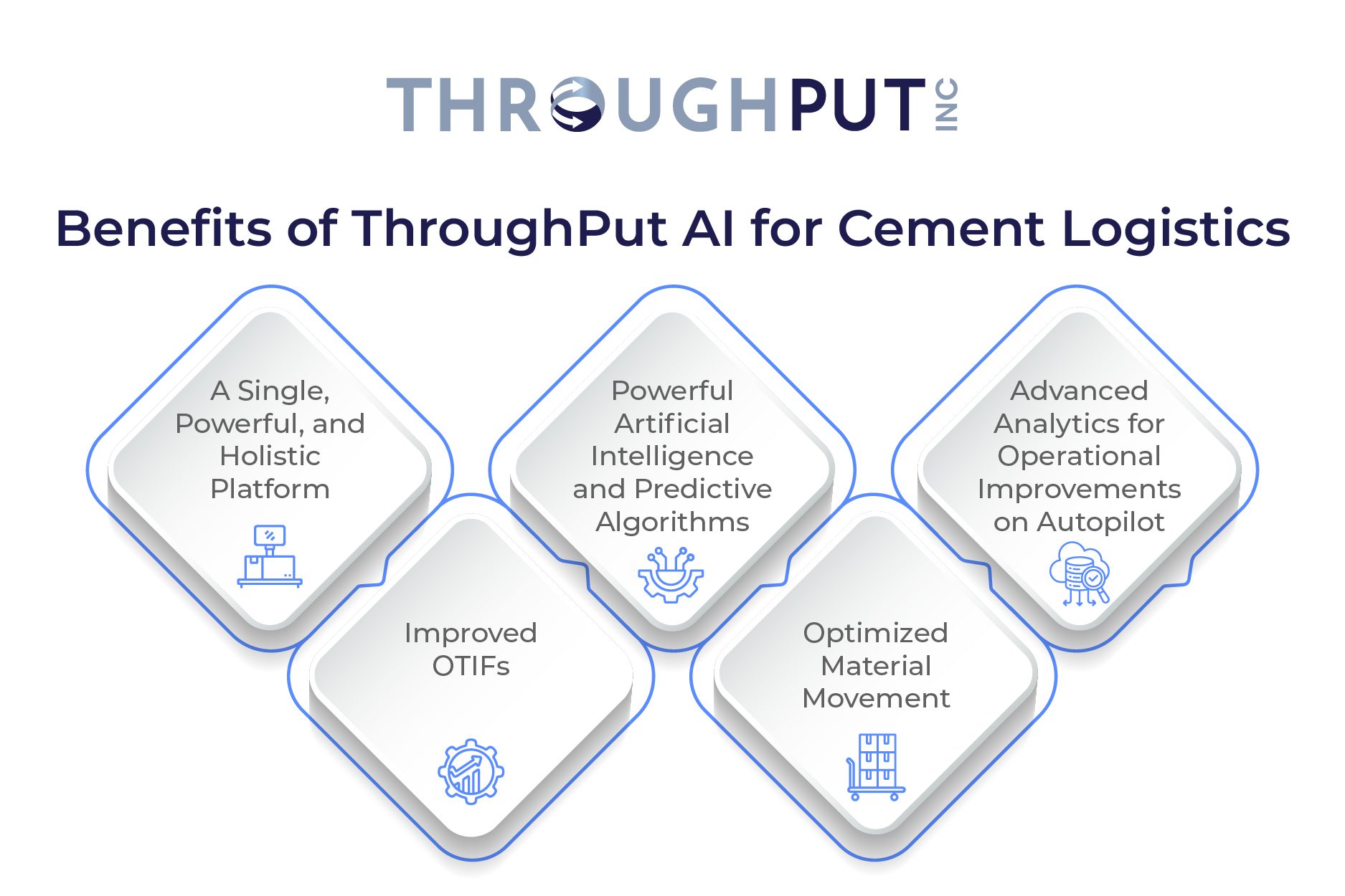 Cement Logistics: Accelerate Material and Cash Flow in 2025