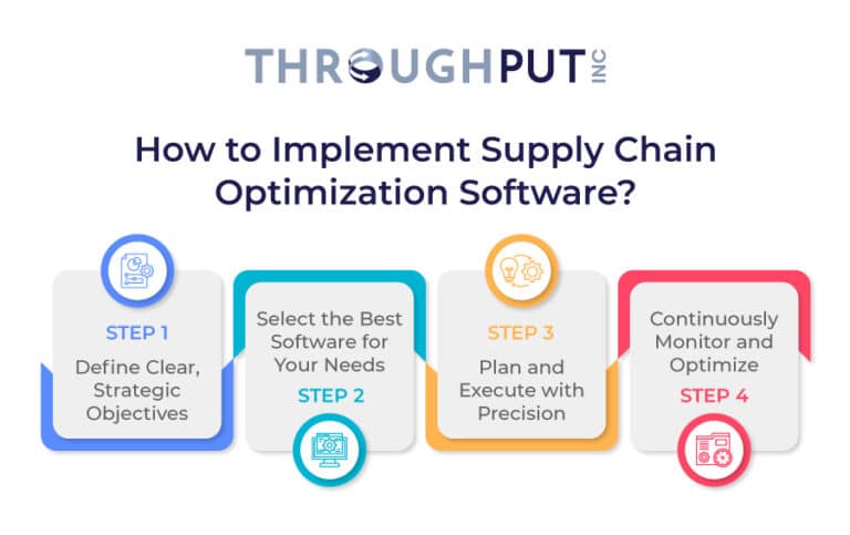 Best Supply Chain Optimization Software in 2025 | ThroughPut AI