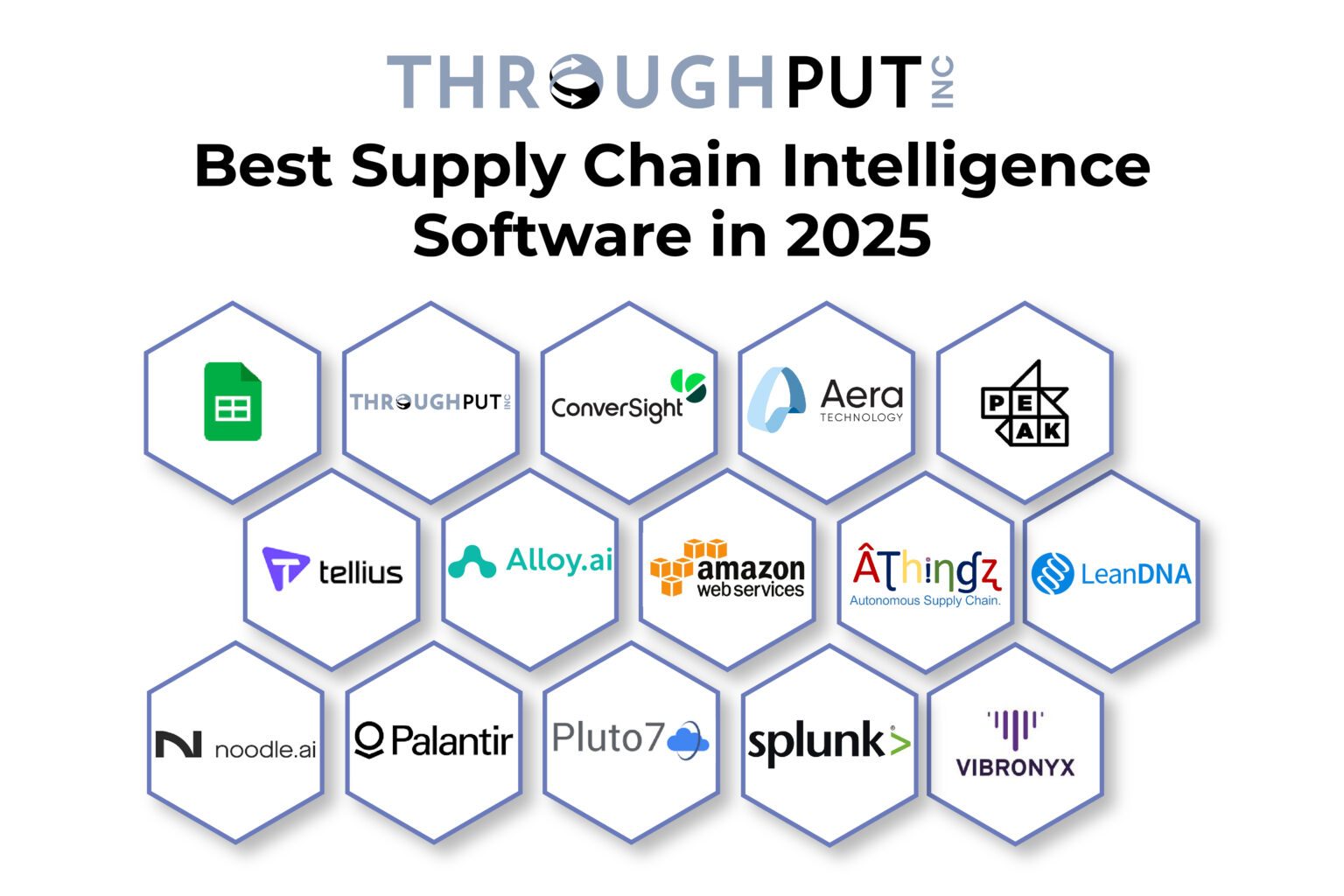 Best Supply Chain Intelligence Software for 2025