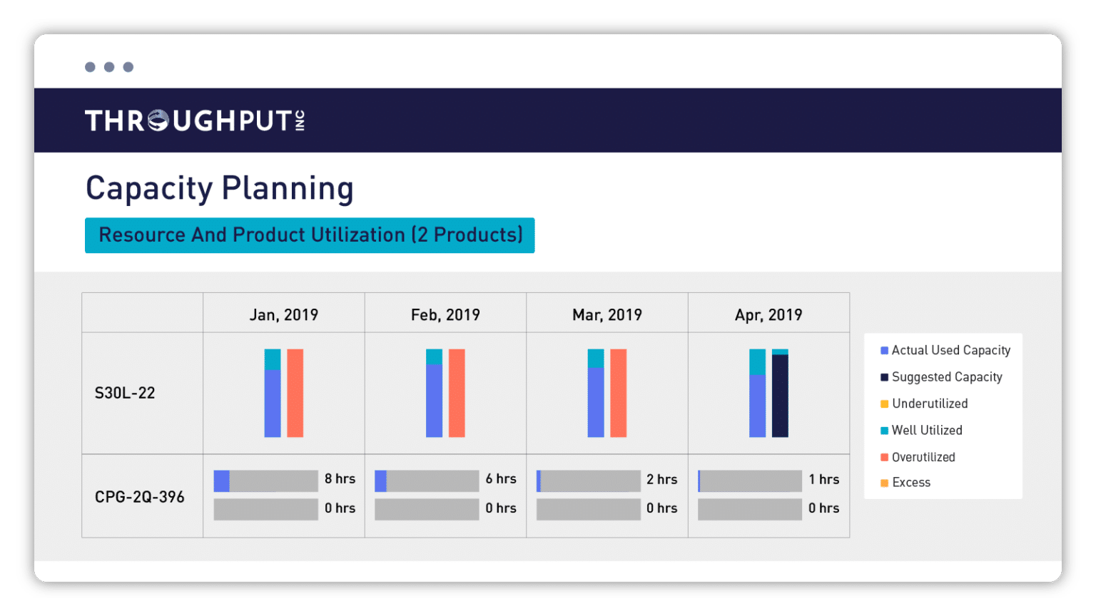 5 Best Capacity Planning Software in the Market Right Now