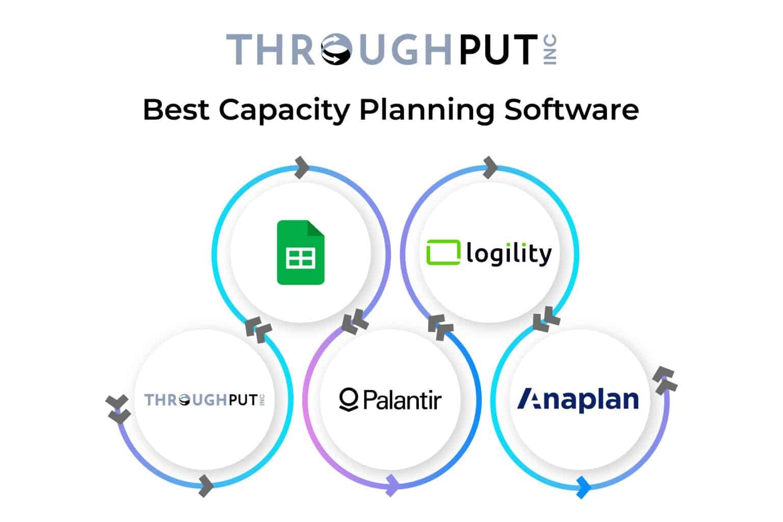 5 Best Capacity Planning Software in the Market Right Now