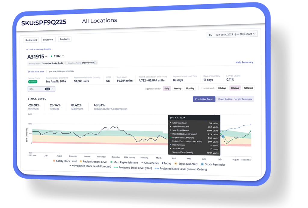 AI Spare Parts Optimization Software Use Case | ThroughPut AI
