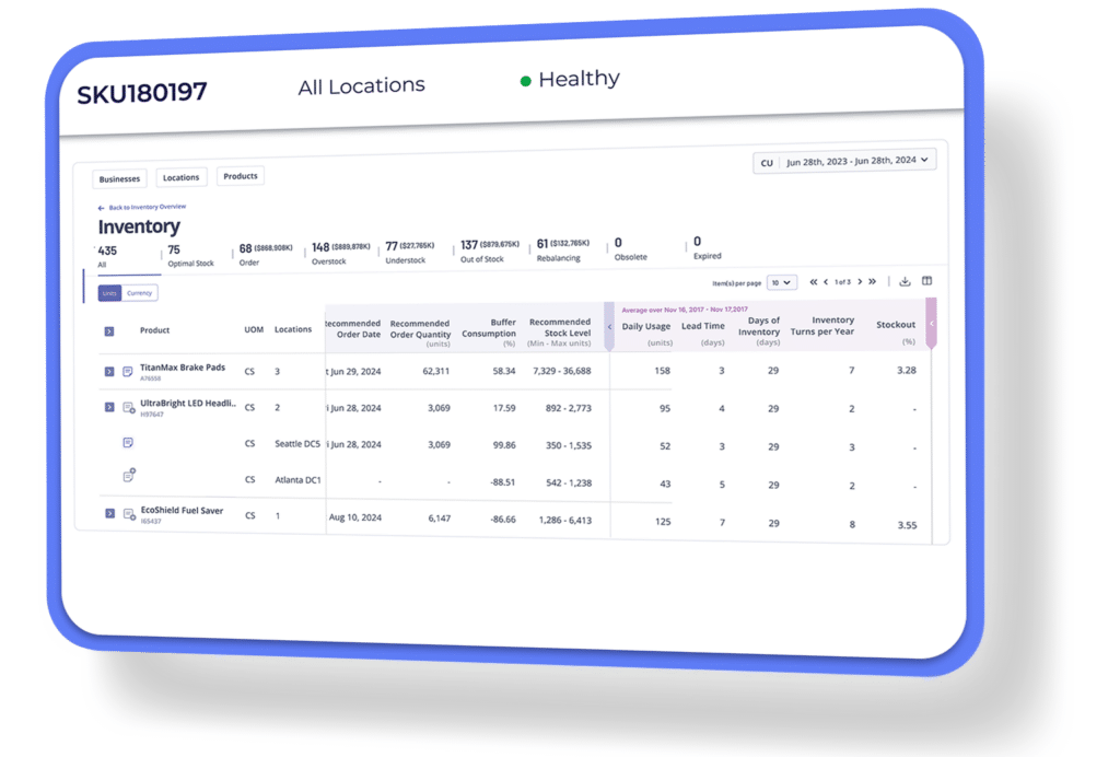 AI Spare Parts Optimization Software Use Case | ThroughPut AI