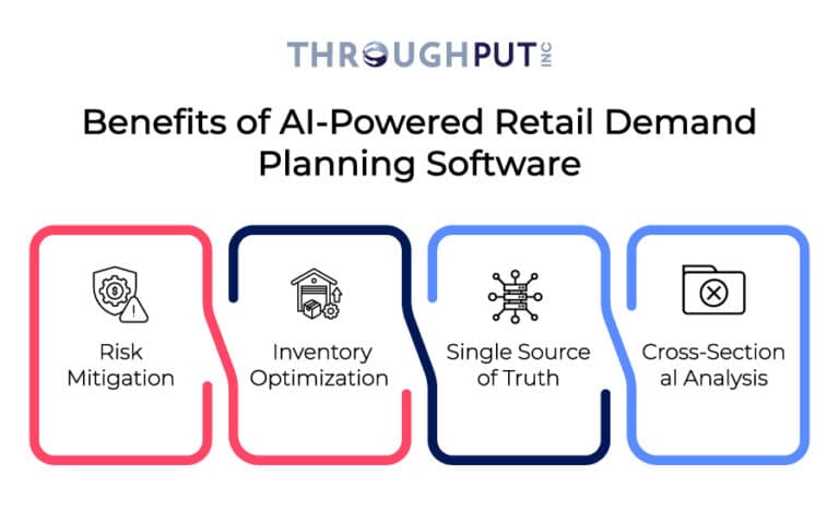 Retail Demand Planning Software | ThroughPut AI