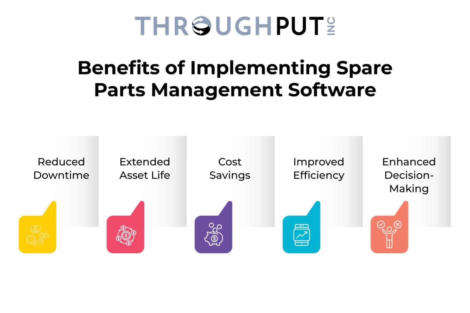 Spare Parts Management Software - A Complete Guide