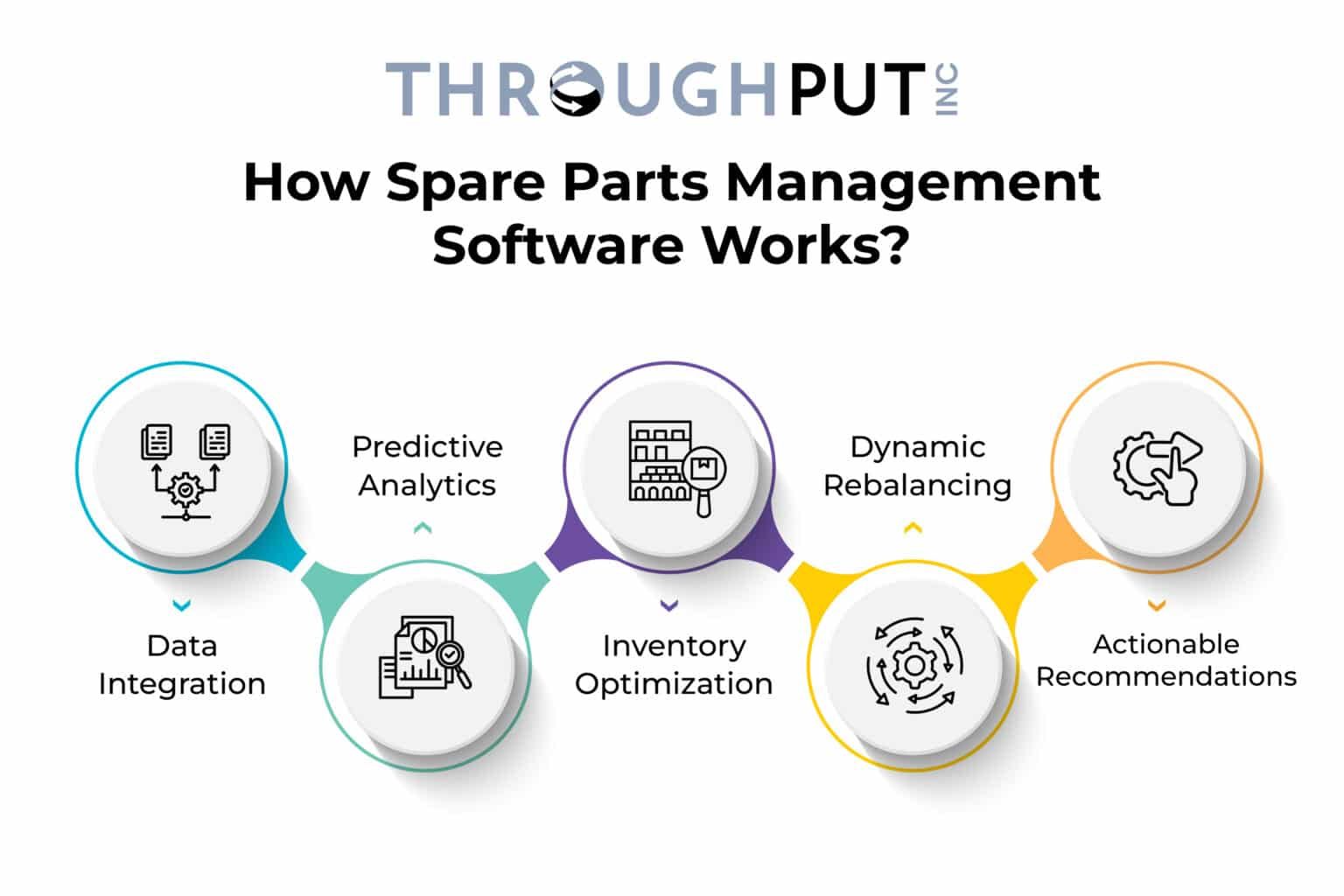 Spare Parts Management Software - A Complete Guide