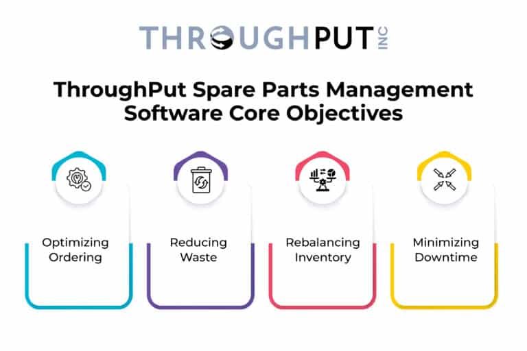 Best Spare Parts Management Software 2026 (AI MRO Guide)