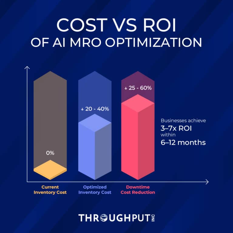 AI-Powered Spare Parts and MRO Inventory Optimization Guide