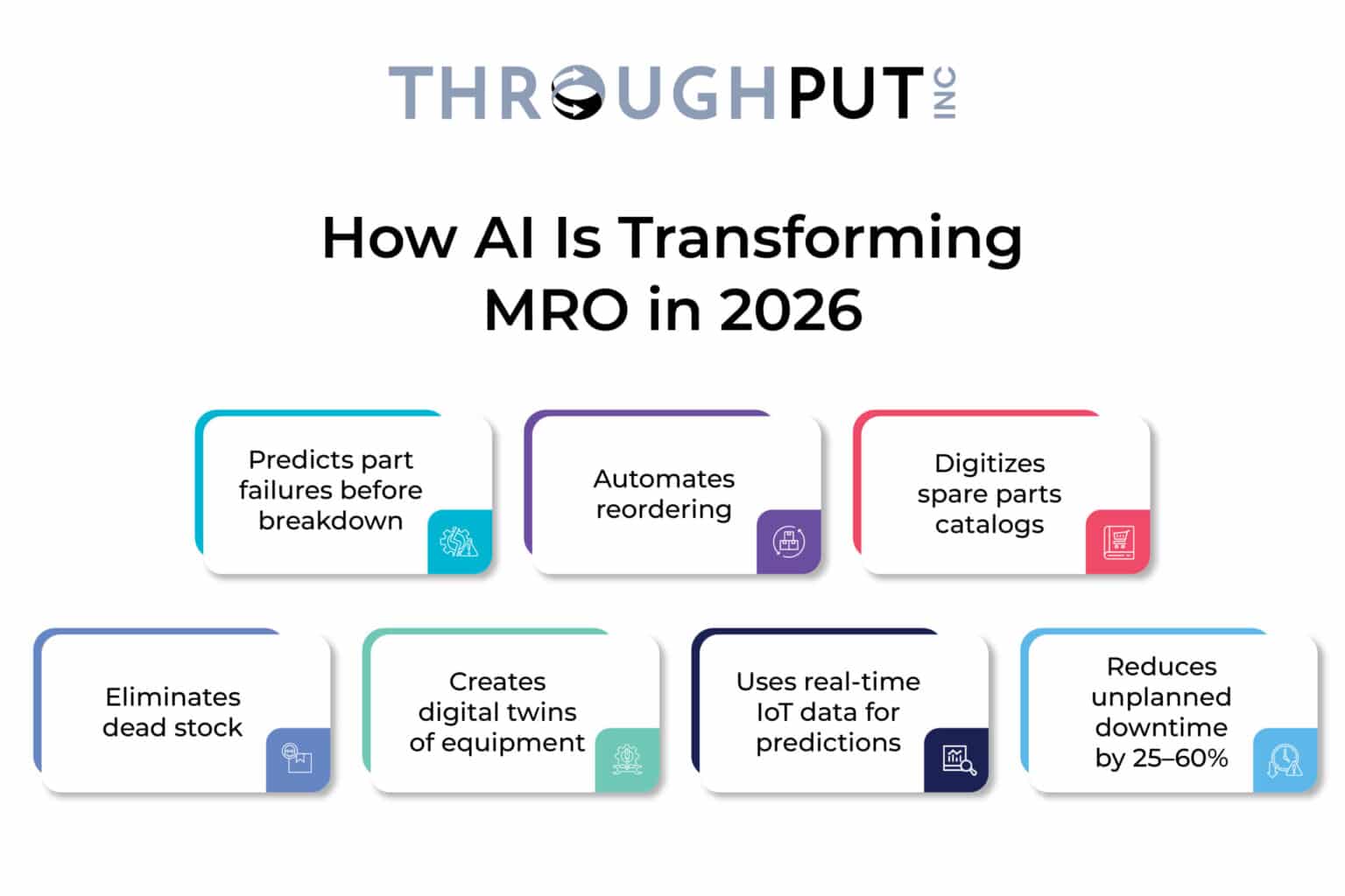 AI-Powered Spare Parts and MRO Inventory Optimization: Best 2026 Practical Guide