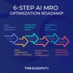 AI-Powered Spare Parts and MRO Inventory Optimization Guide