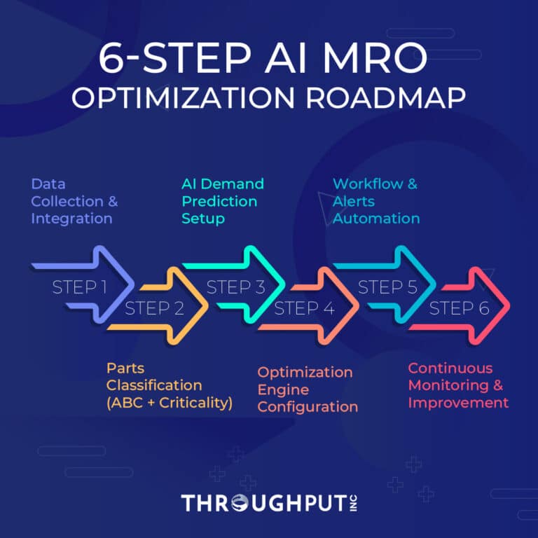 AI-Powered Spare Parts and MRO Inventory Optimization: Best 2026 ...