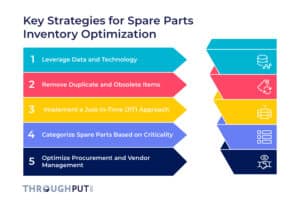 AI-Powered Spare Parts & MRO Inventory Optimization for Maximum ROI