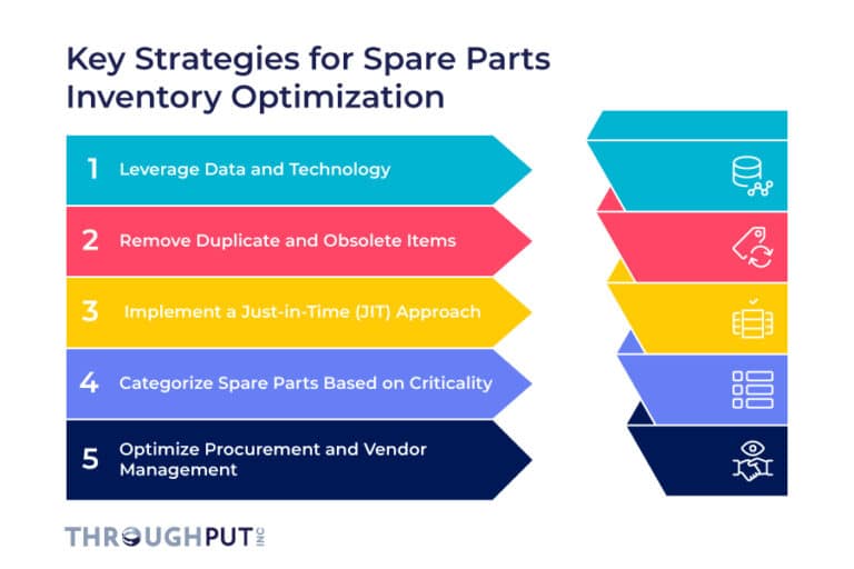 Best Spare Parts and MRO Inventory Optimization with AI
