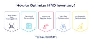 Best Spare Parts and MRO Inventory Optimization with AI