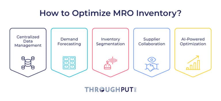 Best Spare Parts and MRO Inventory Optimization with AI
