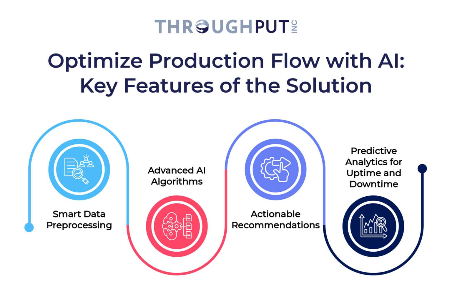 Case Study: Automotive Manufacturing Optimization Software to Reduce ...