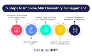 Best Spare Parts and MRO Inventory Optimization with AI