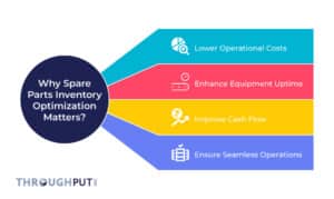 Best Spare Parts and MRO Inventory Optimization with AI