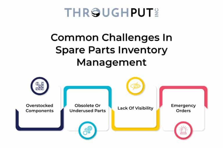 Best AI Software for Spare Parts Inventory Management