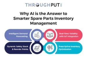 Best AI Software for Spare Parts Inventory Management