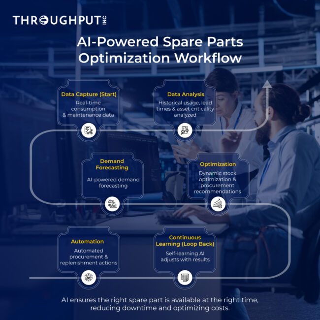 19 Best AI-Powered Spare Parts Inventory Management Software