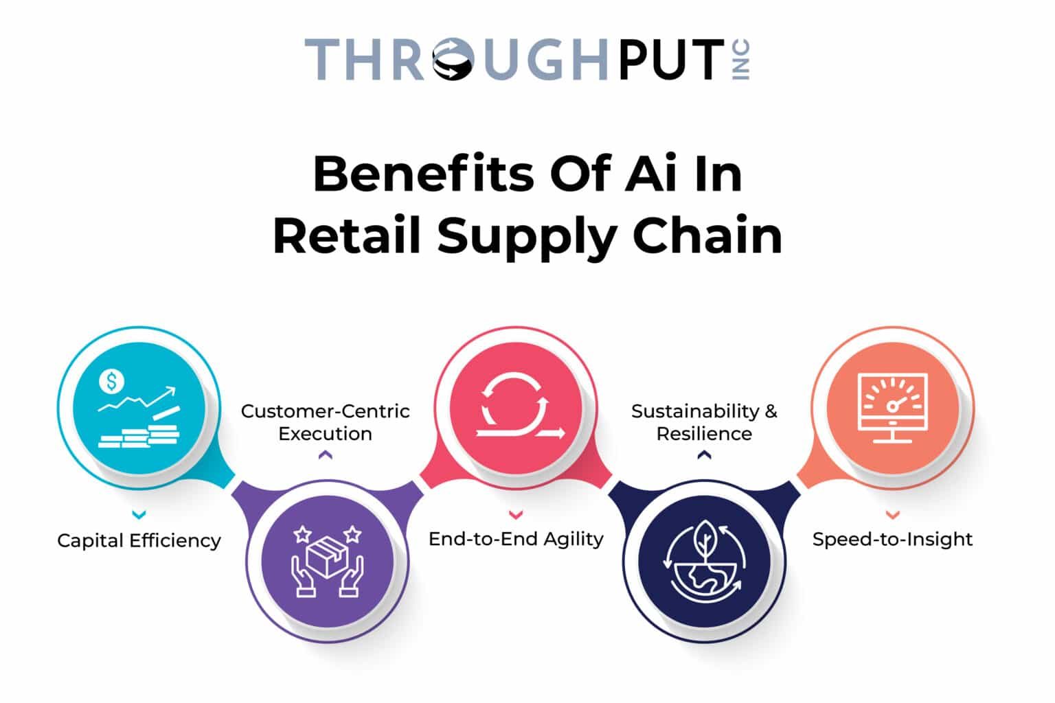 AI in Retail Supply Chain | ThroughPut AI