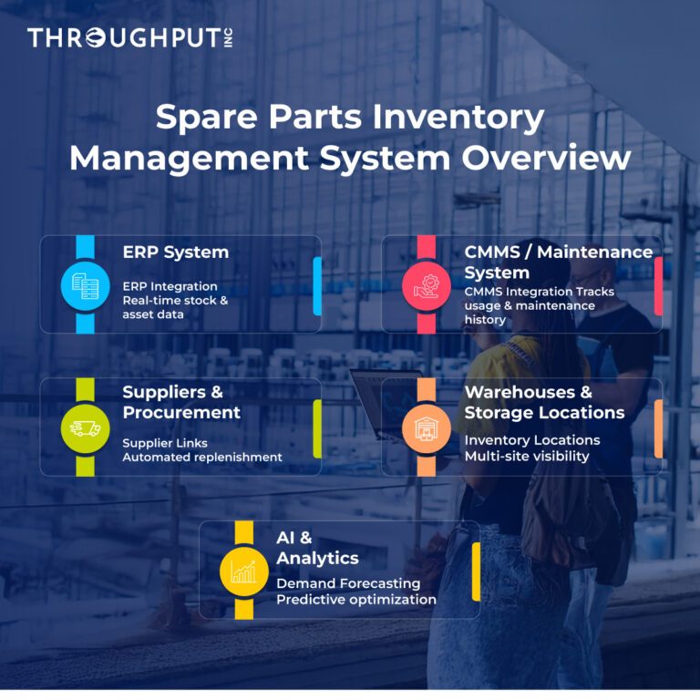Top 19 Spare Parts Inventory Management Software Companies