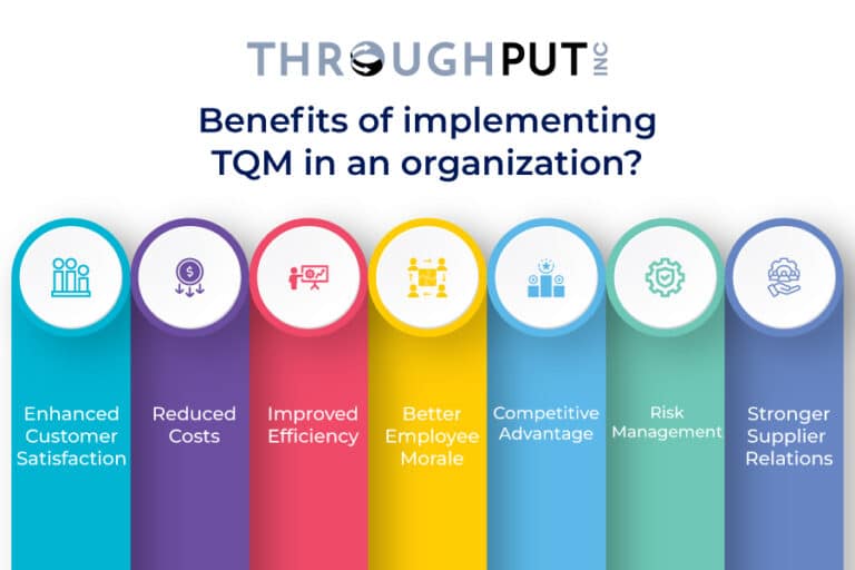 What is Total Quality Management (TQM) - A Beginner’s Guide